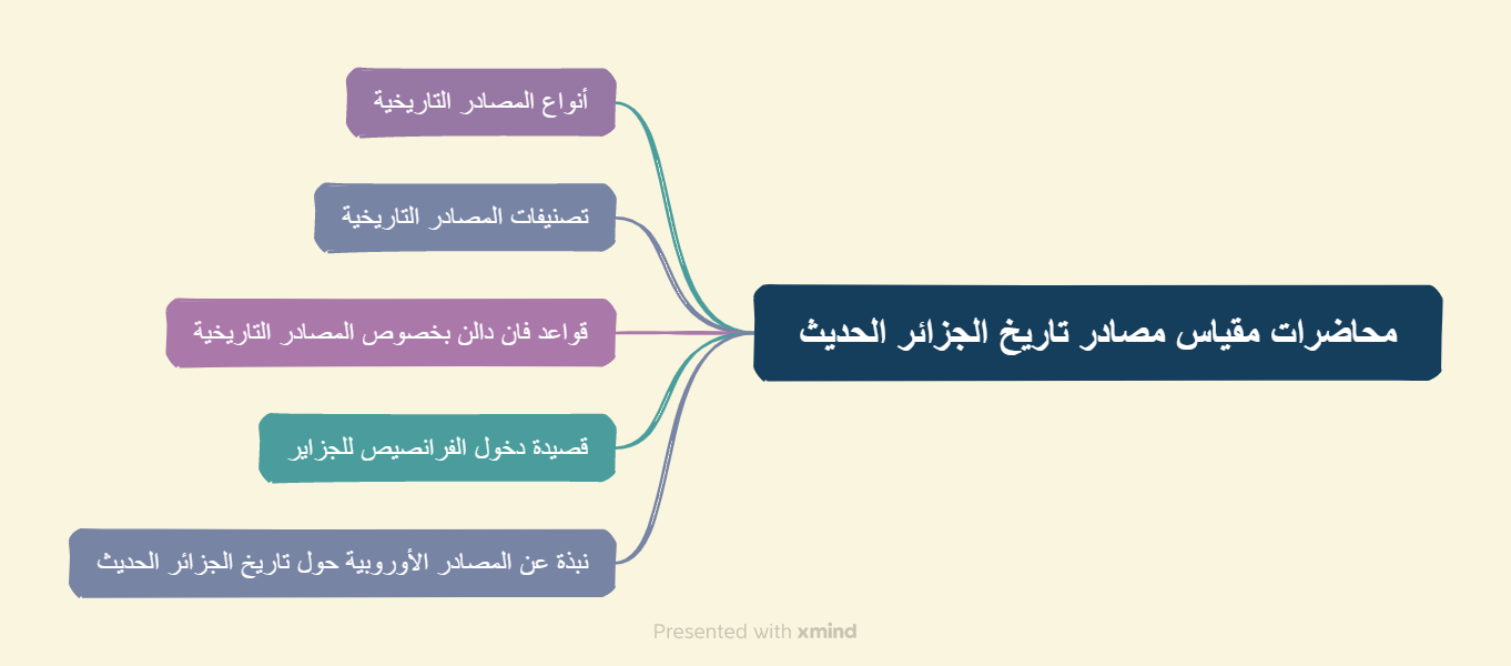 Course: مصادر تاريخ الجزائر الحديث | UDBKM